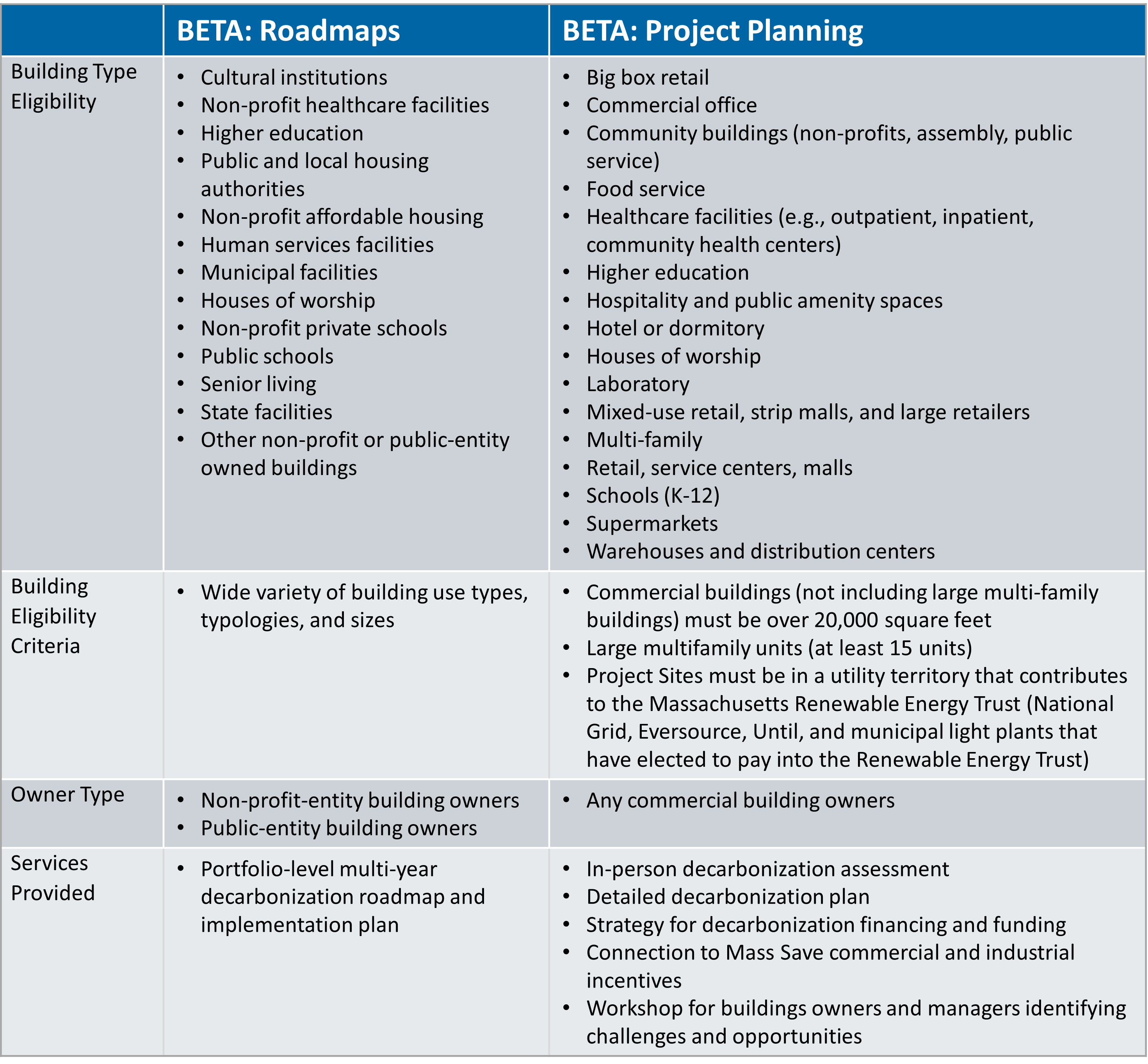 BETA: Roadmaps | MassCEC